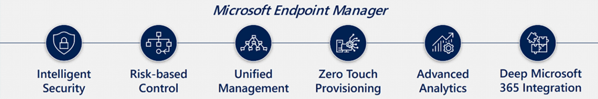 Microsoft Endpoint Management | APPtechnology