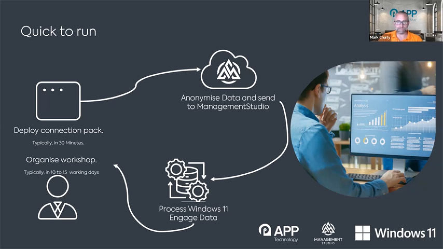 Webinar on Demand: EUC Assessment & Windows 11 Readiness