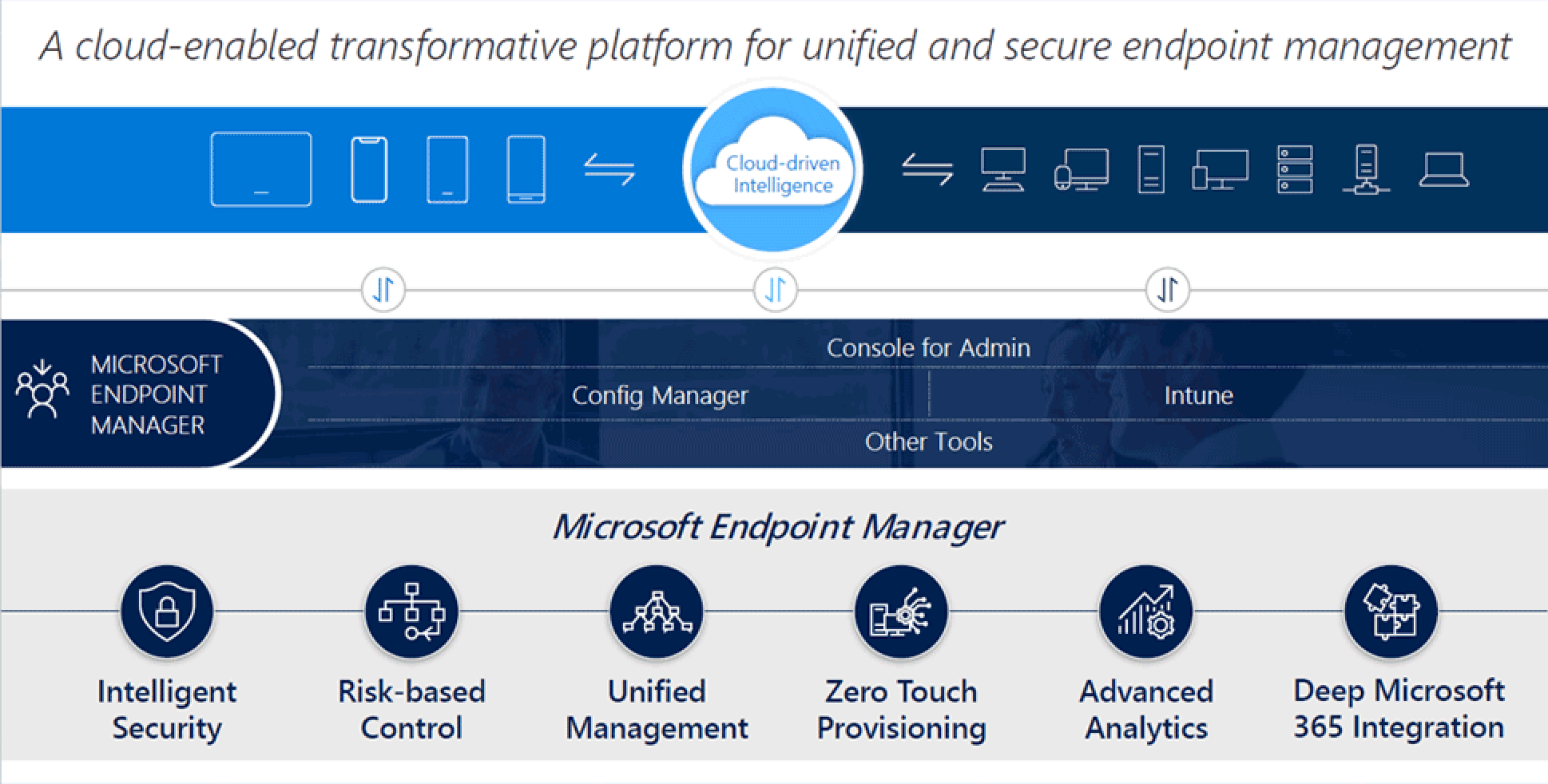 SCCM | Your Trusted IT Partner | APPtechnology