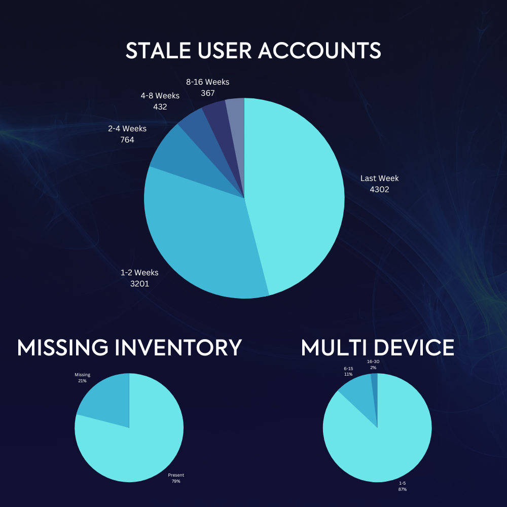 Get ready for Windows 11 with Engage Assessment Programme
