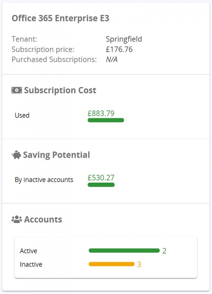 Simple to Use | Microsoft 365 | APPtechnology